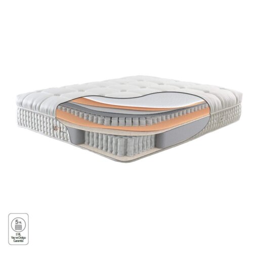 Матрак със система double pocket spring (4 размера) – GRANDecor.bg